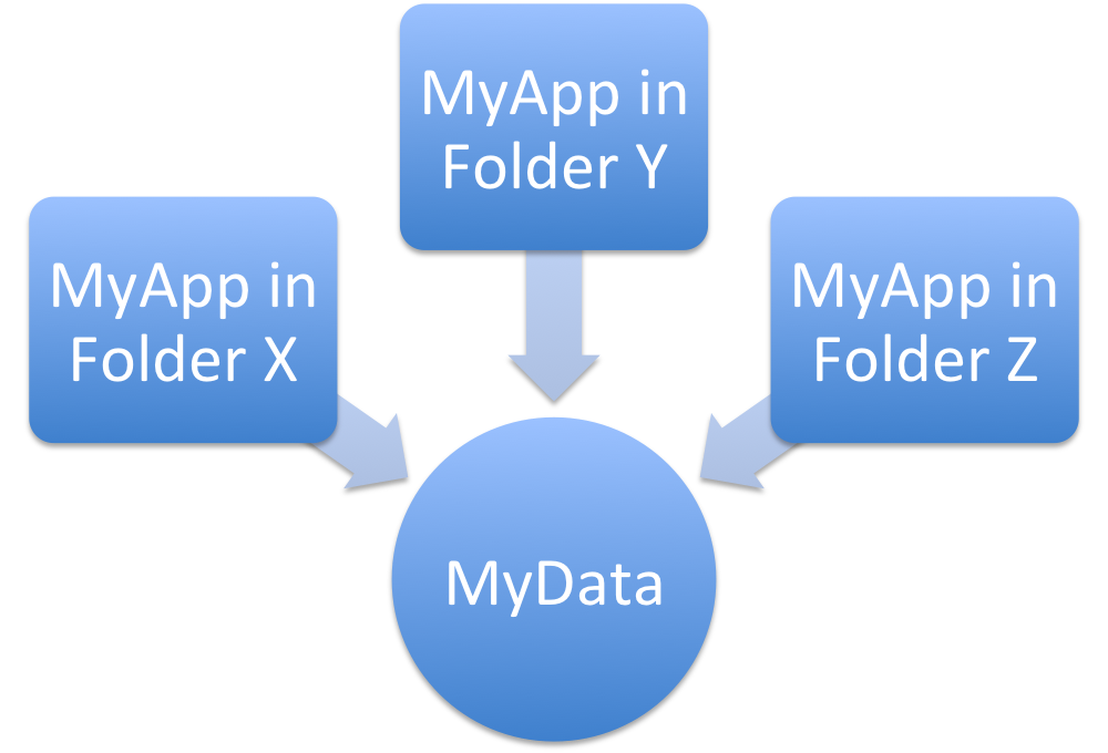 New architecture for application deployments - 4D Blog