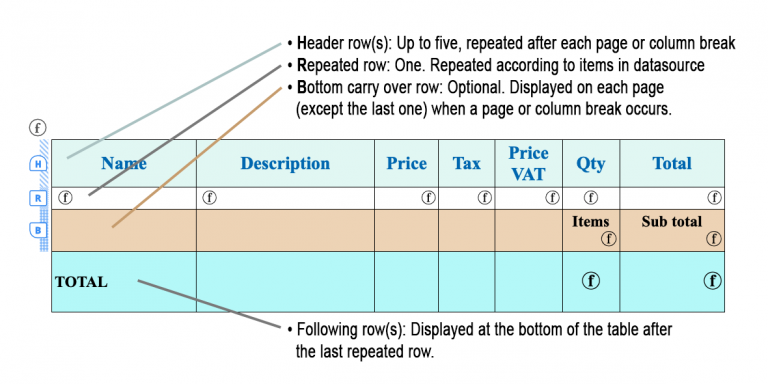 4D Write Pro: Carry Over Rows are Available! - 4D Blog